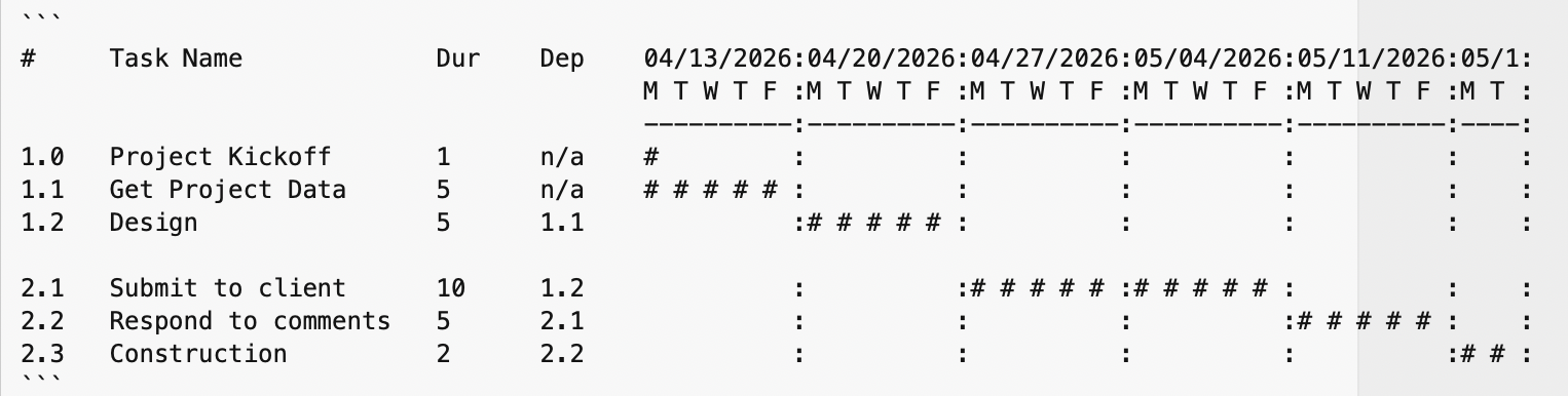 Quick text-based Markdown-inspired Gantt charts – Doug Fredericks